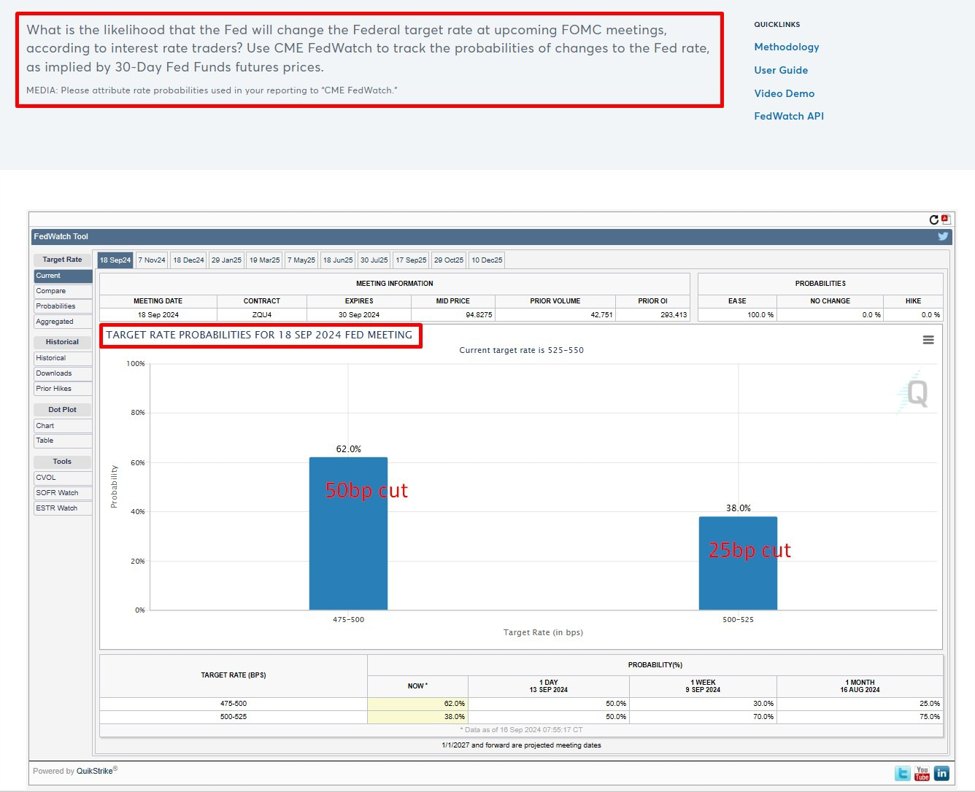 Is the bond market going to strong arm the Fed into a 50bp cut? | investingLive
